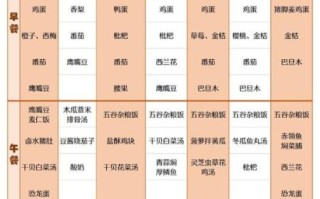 一周营养菜谱怎么搭配_如何科学安排三餐