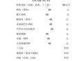 菜谱模板word下载_如何快速套用