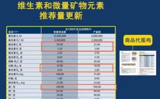 蛋鸡养殖成本与利润_蛋鸡养殖赚钱吗