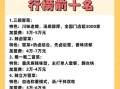 特色菜加盟哪家好_特色菜加盟费用是多少