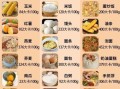健身增肌食谱有哪些_如何搭配三餐