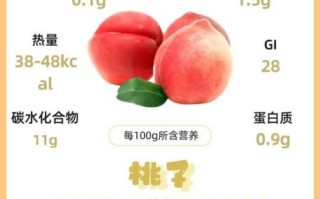 女人吃桃子的好处有哪些_女人吃桃子可以减肥吗 女人吃桃子的好处有哪些_女人吃桃子可以减肥吗