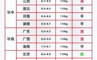 2021年下半年猪价走势预测_猪价何时反弹
