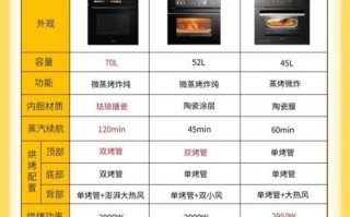 蒸烤箱菜谱app哪个好用_蒸烤箱菜谱app推荐