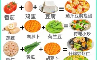 家庭每日菜谱大全_一周不重样怎么做