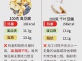 炒豆腐的热量是多少_减脂期能吃吗