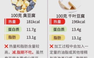 炒豆腐的热量是多少_减脂期能吃吗