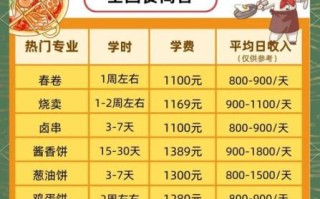 重庆名小吃培训哪家好_学费多少钱