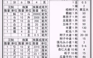 一两等于多少克_一两等于多少斤