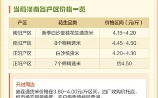 花生米价格行情今日_花生米多少钱一斤