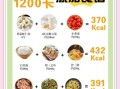 冬天吃什么减肥最快最有效_冬天减肥食谱推荐