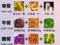 一周减肥餐食谱_如何科学安排