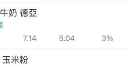 蛋黄酱怎么做_蛋黄酱能保存多久