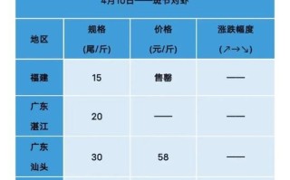 对虾图片多少钱一斤_对虾价格行情