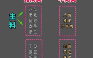 卤肉28种香料配方表_卤肉香料比例怎么配