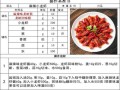 小龙虾调料配方怎么做_正宗川味麻辣底料怎么调