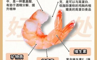 虾热量高吗_减肥能吃虾吗