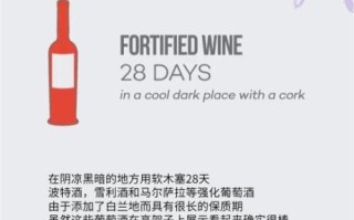 红酒打开后能保存多久_如何延长红酒保质期