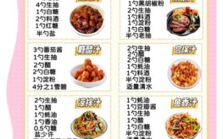 家庭版照烧汁怎么调_照烧汁配方比例是多少