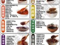 烧烤撒料配方比例_烧烤腌料怎么调好吃