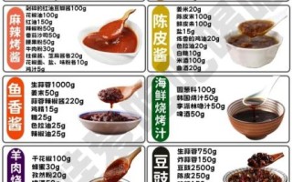 烧烤撒料配方比例_烧烤腌料怎么调好吃