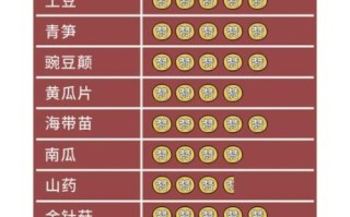 火锅必点菜排行_哪些菜最受欢迎