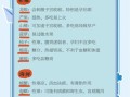 孕期不能吃什么水果_孕妇忌口水果清单