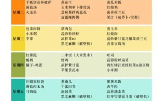 学生一周食谱怎么搭配_学生营养午餐吃什么好