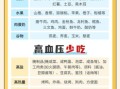 高血压吃什么食物调理_高血压饮食禁忌有哪些