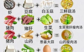 营养汤食谱大全_家常营养汤怎么做