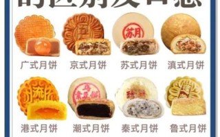 中秋节吃什么传统美食_各地中秋必吃榜