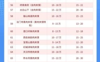 西安肉夹馍加盟费用_如何选址