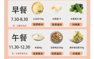 一周瘦10斤减肥食谱_真的免费吗
