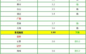 鸭蛋价格多少钱一斤_今日鸭蛋批发行情