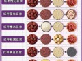 红枣豆浆的功效与禁忌_每天喝多少合适