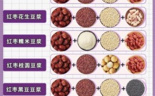 红枣豆浆的功效与禁忌_每天喝多少合适