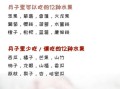 月子可以吃什么水果好_坐月子水果推荐