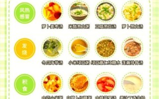 4到6岁孩子感冒吃什么_感冒食谱推荐