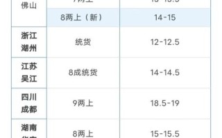 淡水鲈鱼多少钱一斤_淡水鲈鱼价格行情