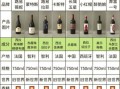 红酒品牌排行_哪个牌子好喝