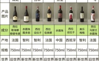 红酒品牌排行_哪个牌子好喝