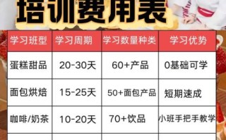 西点蛋糕师培训多少钱_学多久能出师