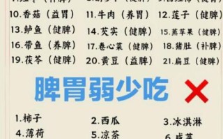 营养不良吃什么补得快_营养不良吃什么最快见效
