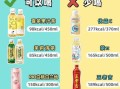 喝什么可以减肥_喝什么减脂肪最快