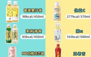 喝什么可以减肥_喝什么减脂肪最快