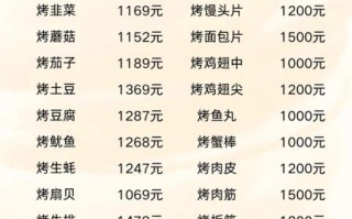 烧烤技术培训班哪家好_学费多少钱