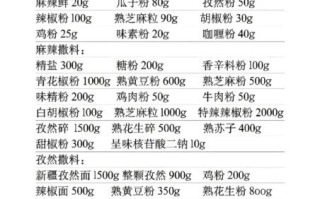 怎样做烧烤料_烧烤料配方比例是多少