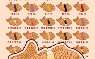 鲷鱼烧怎么做_鲷鱼烧配方比例