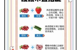 樱桃一次性吃多了会怎样_吃多樱桃的危害