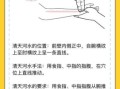 小儿推拿退烧六步图_孩子发烧怎么推拿降温